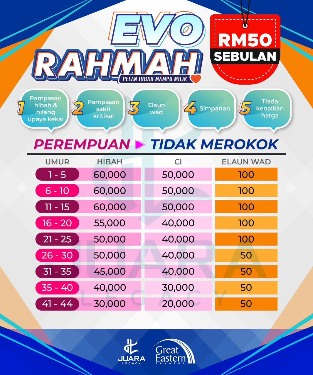 Pakej Hibah Terbaik 2026 - Great Eastern Takaful